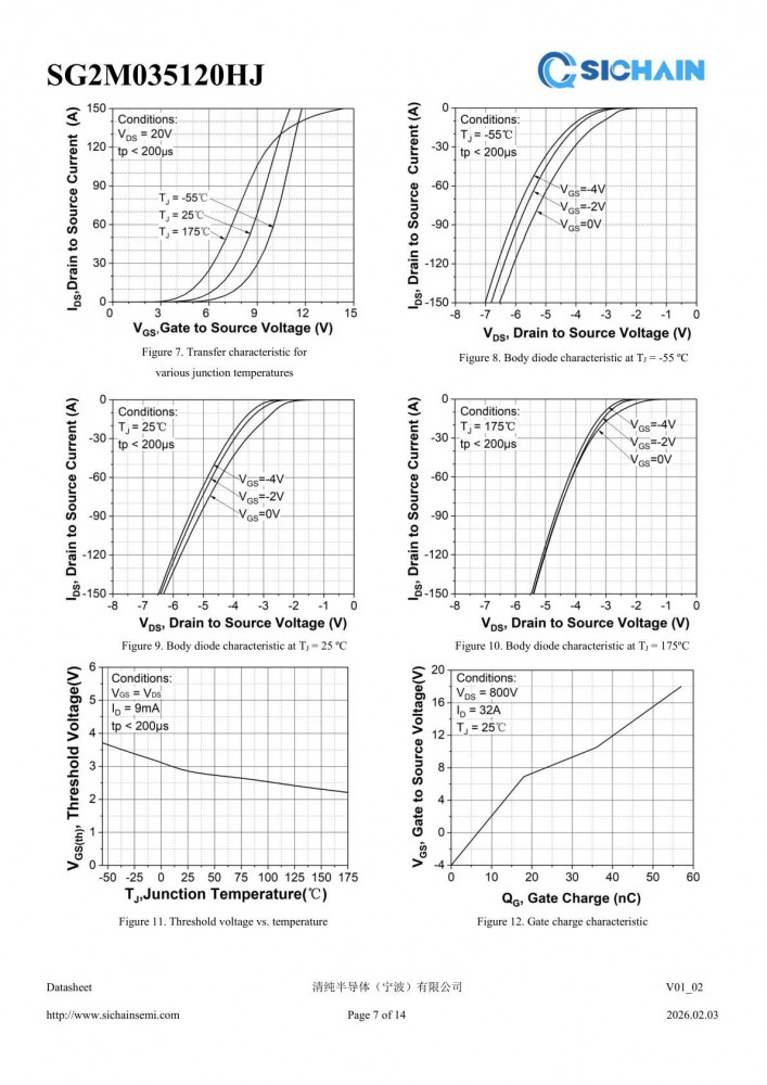 SG2M035120HJ datasheet page 7