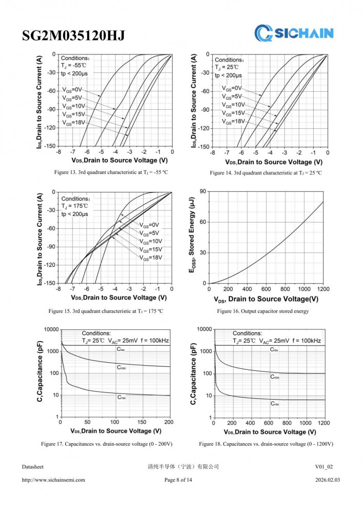 SG2M035120HJ datasheet page 8