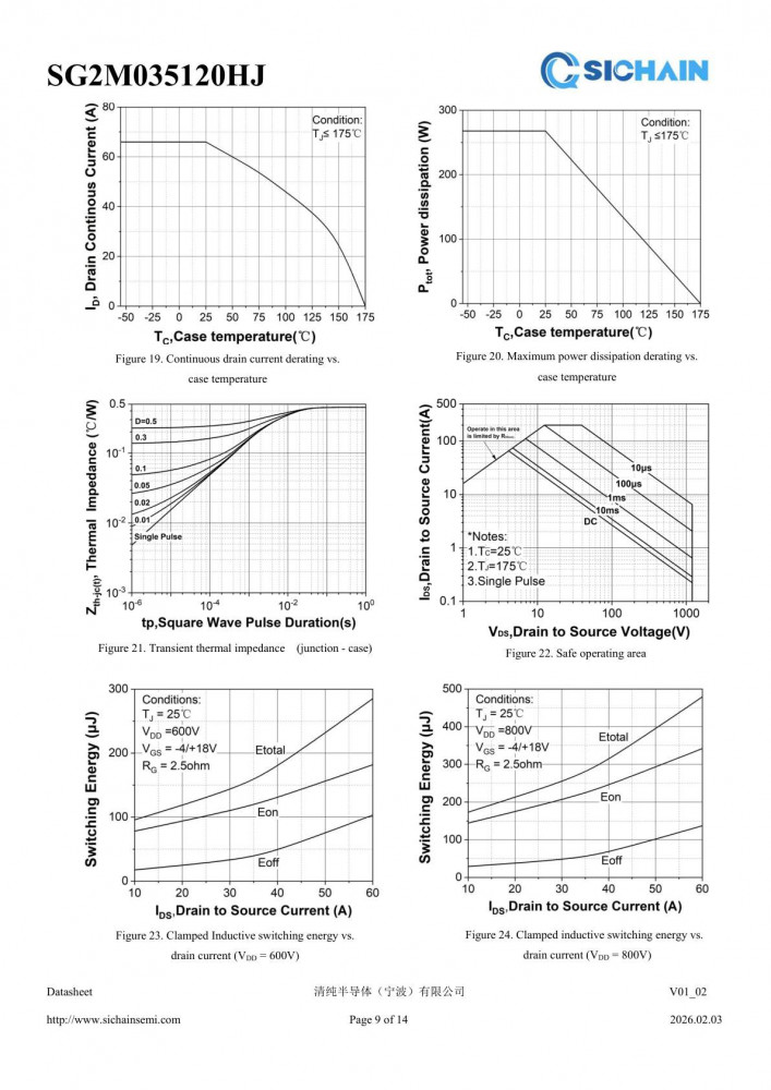 SG2M035120HJ datasheet page 9