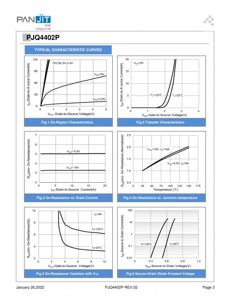 PJQ4402P datasheet page 3