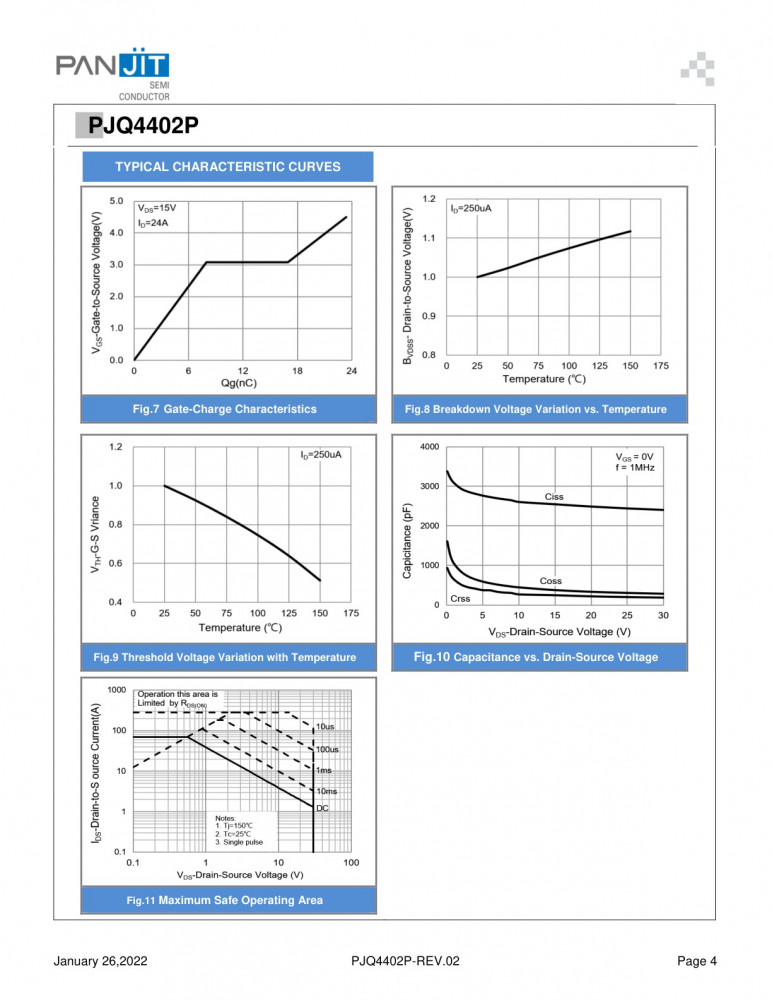 PJQ4402P datasheet page 4