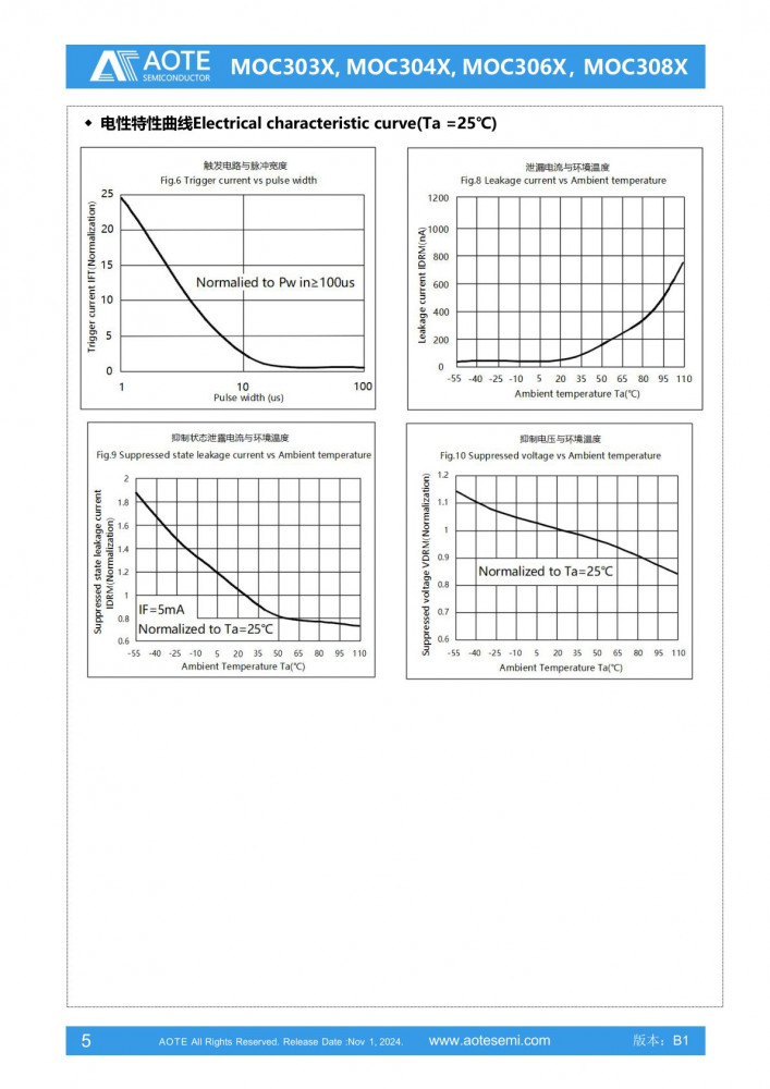AOTE MOC3043SM datasheet page 6