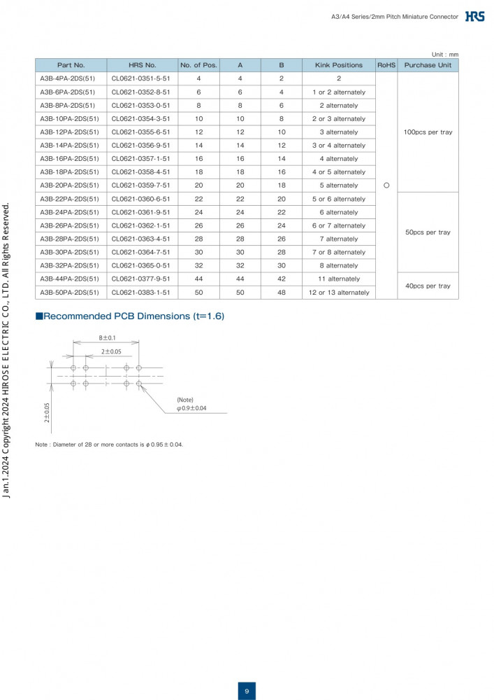 HRS A3/A4 Series datasheet page 9