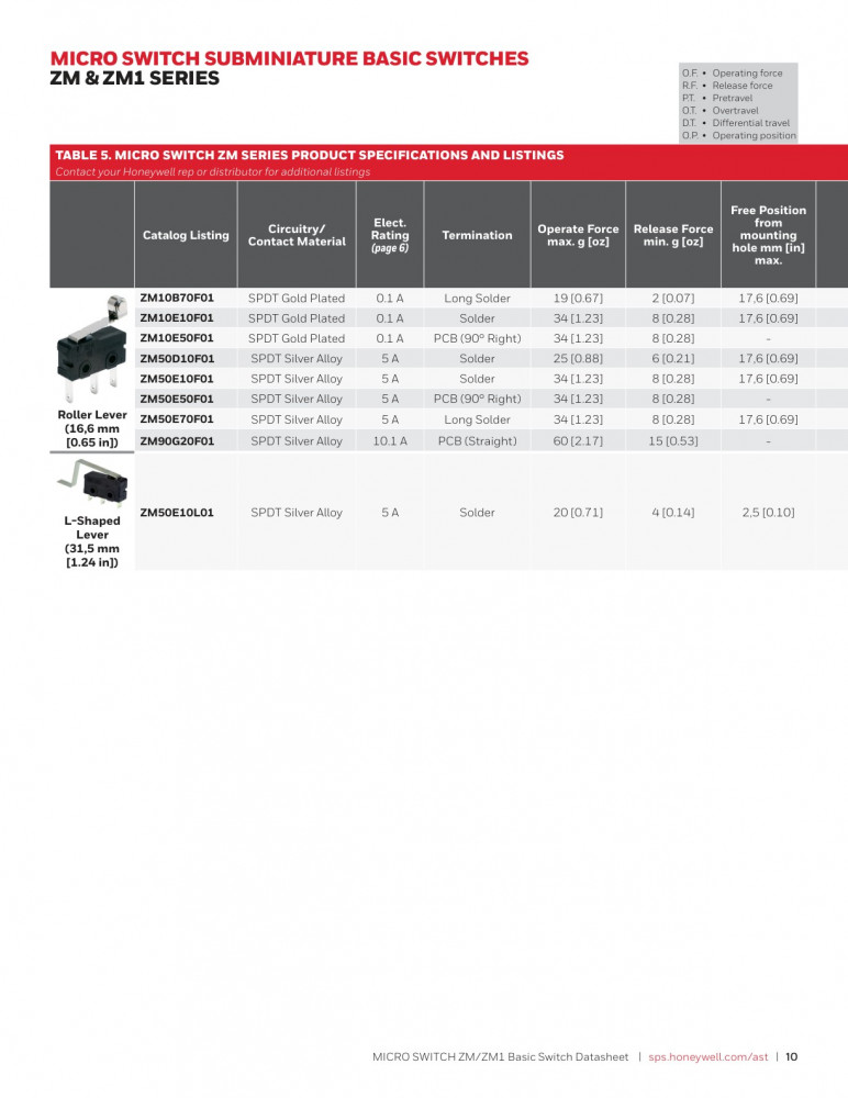 Honeywell ZM and ZM1 datasheet page 10