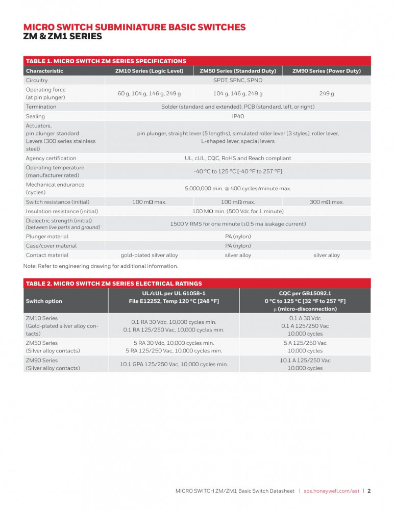 Honeywell ZM and ZM1 datasheet page 2