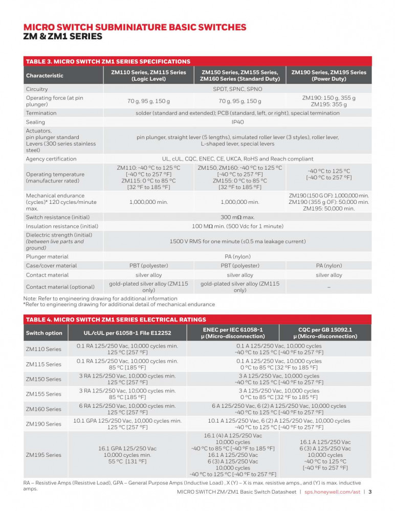 Honeywell ZM and ZM1 datasheet page 3