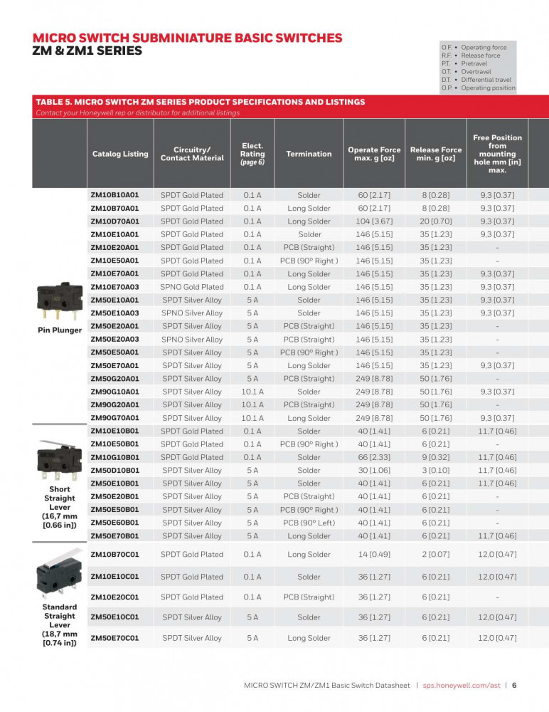 Honeywell ZM and ZM1 datasheet page 6