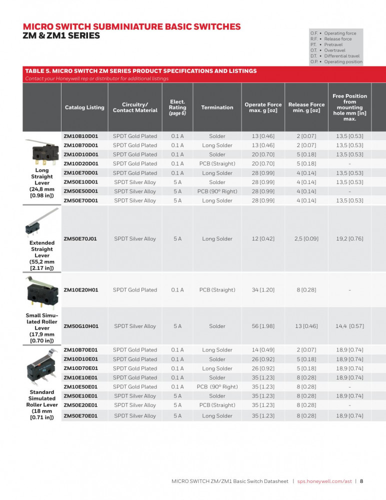 Honeywell ZM and ZM1 datasheet page 8