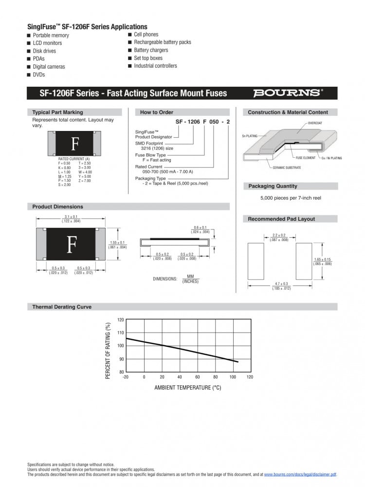 BOURNS SF-1206F series datasheet page 2