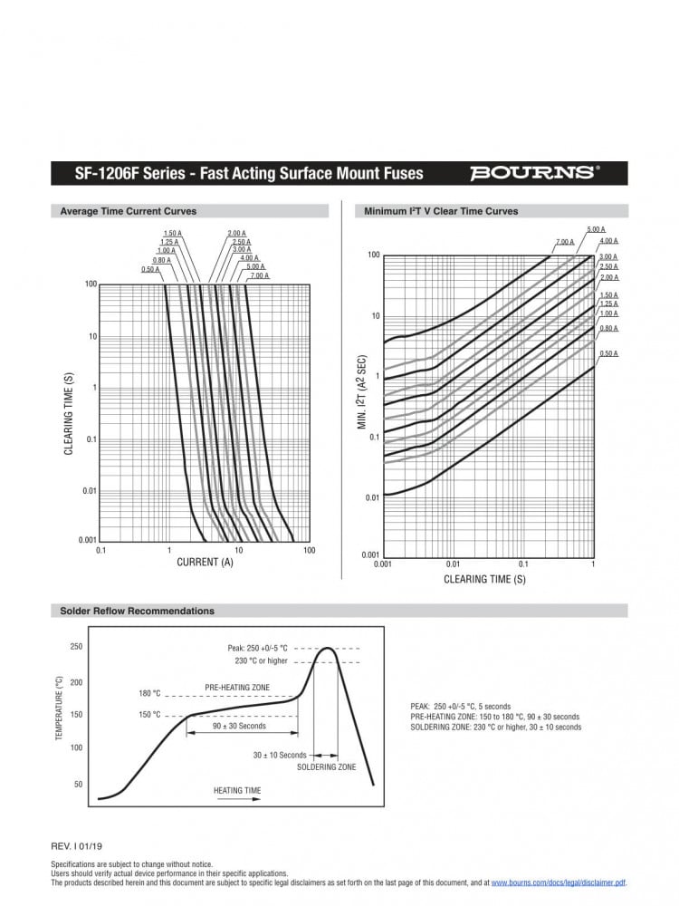 BOURNS SF-1206F series datasheet page 3