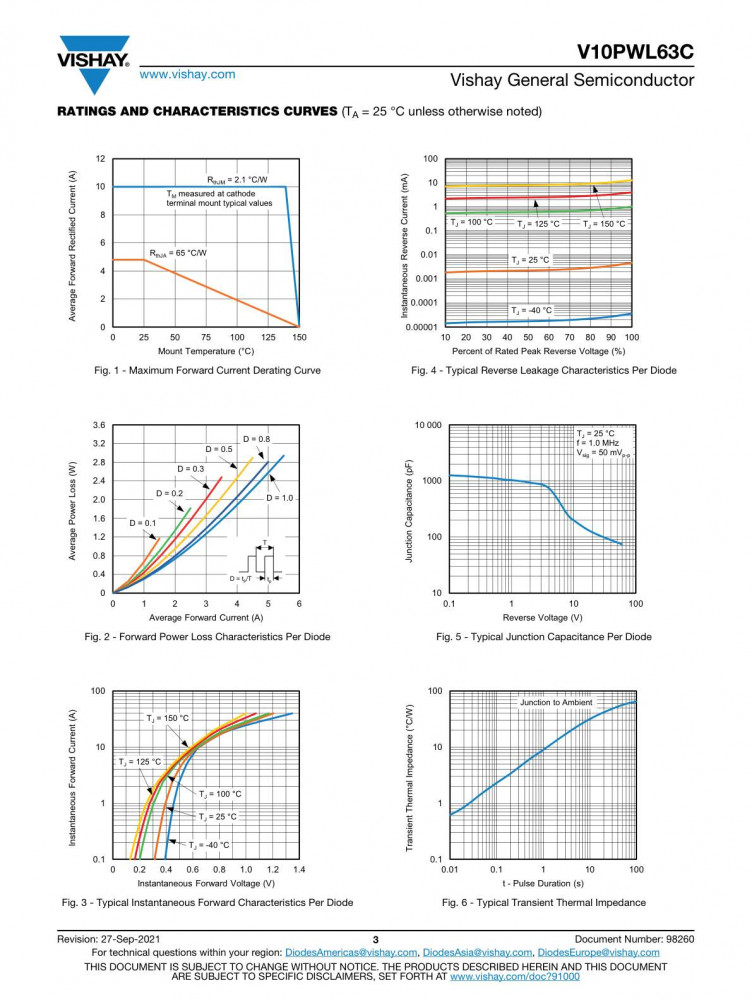 V10PWL63C datasheet page 3