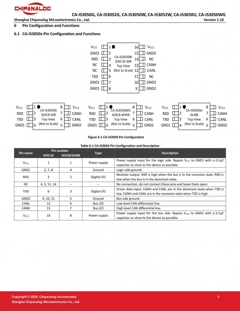 CA-IS3050U datasheet page 5