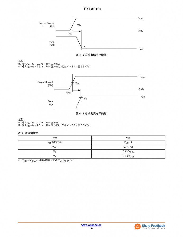 FXLA0104 datasheet page 10