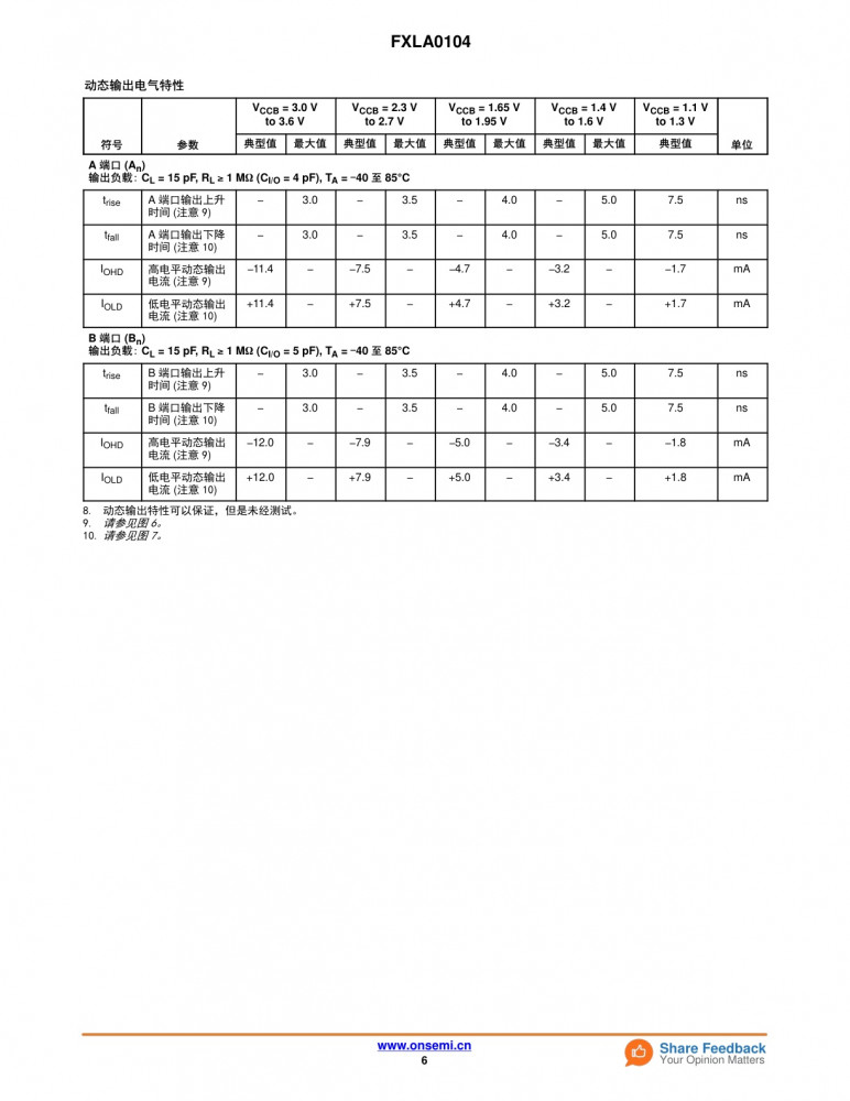 FXLA0104 datasheet page 6
