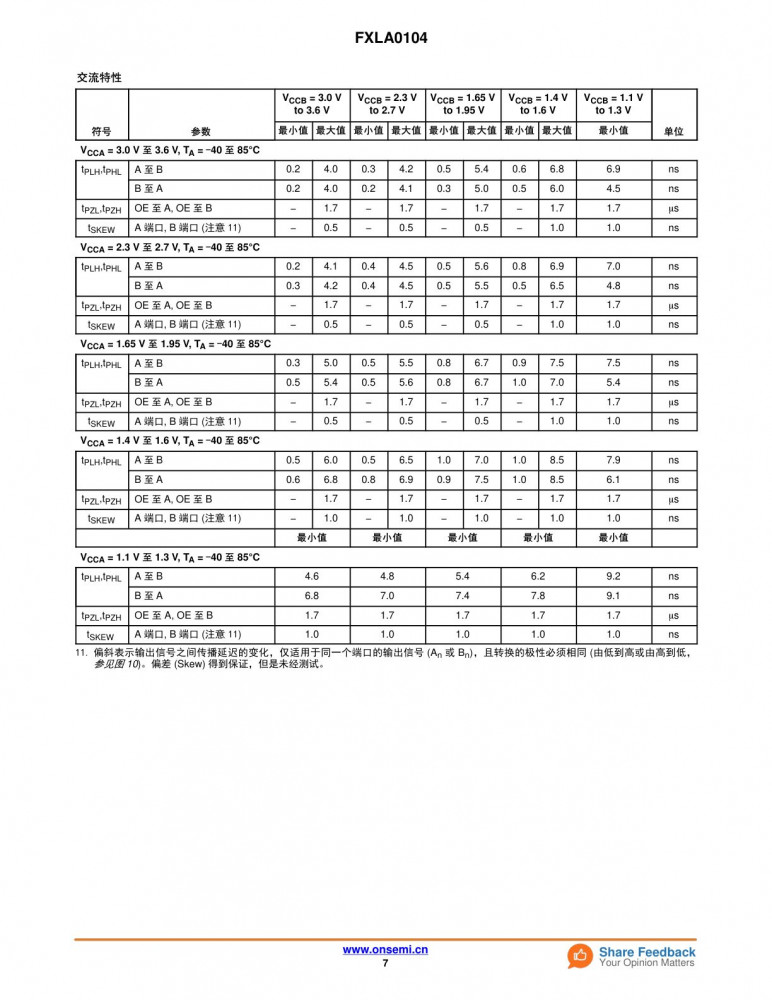 FXLA0104 datasheet page 7