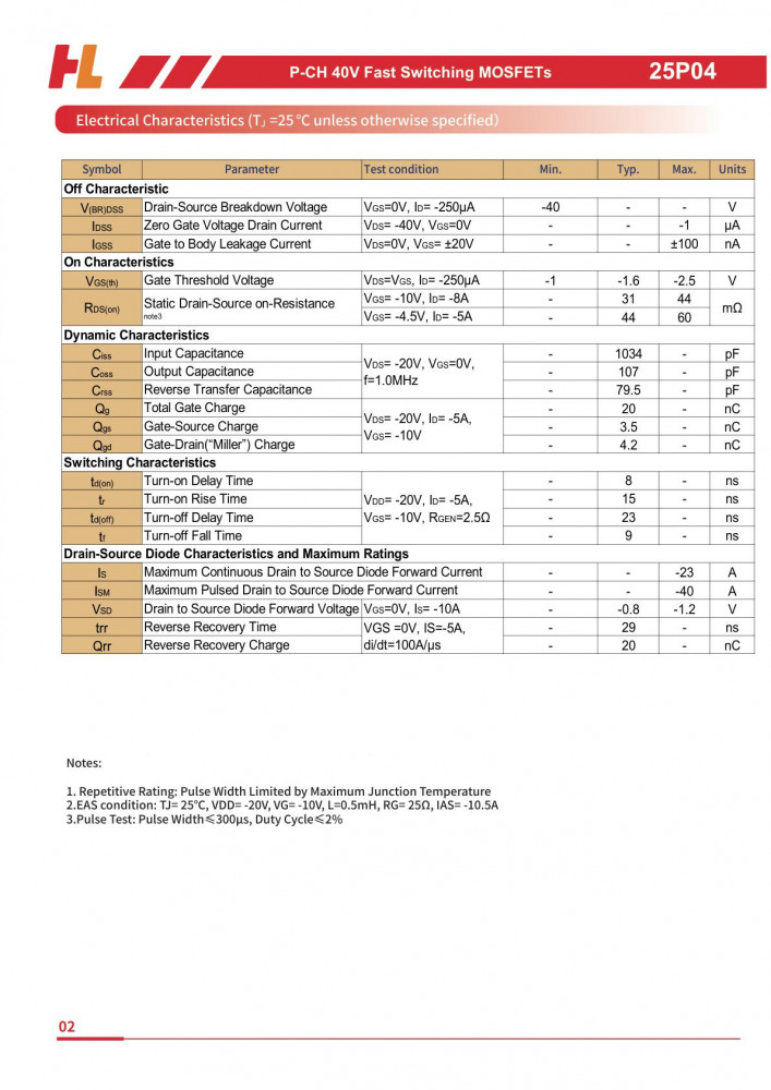 HL 25P04 datasheet page 2