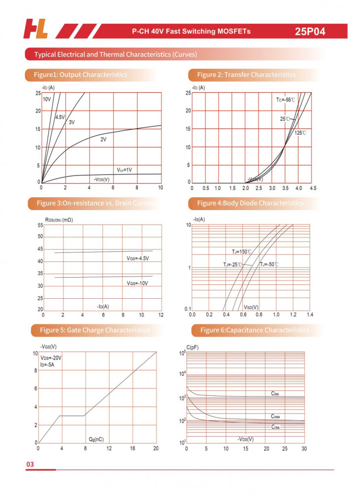 HL 25P04 datasheet page 3
