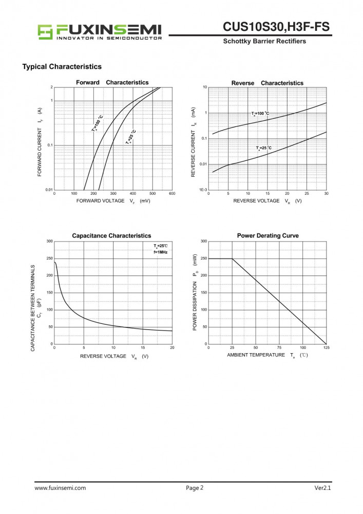 CUS10S30,H3F-FS datasheet page 2