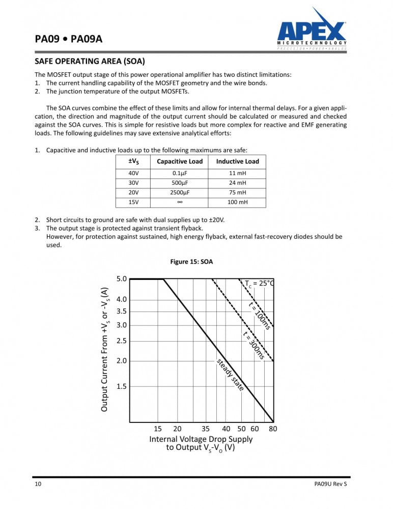 PA09M/883 datasheet page 10