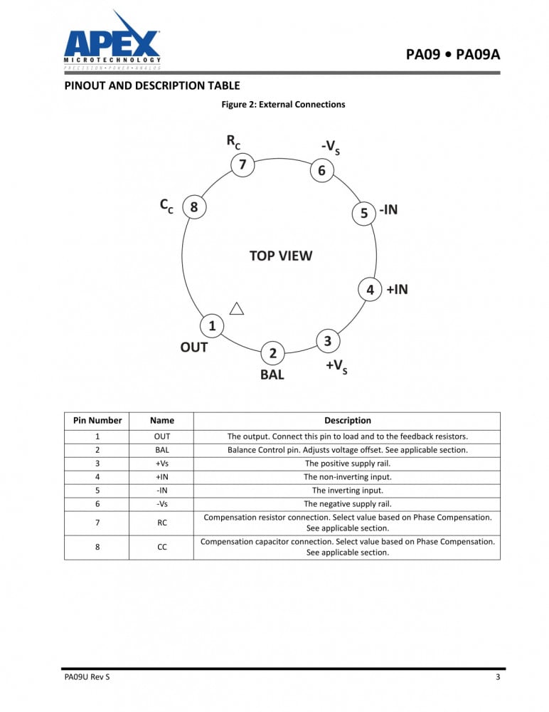 PA09M/883 datasheet page 3