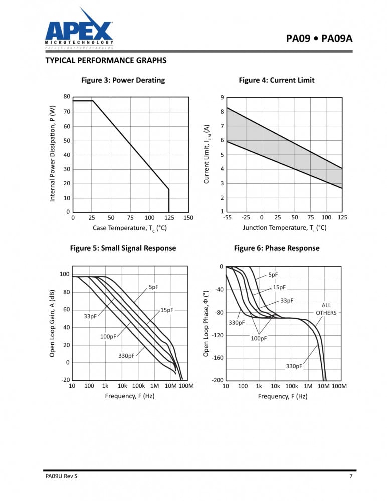 PA09M/883 datasheet page 7