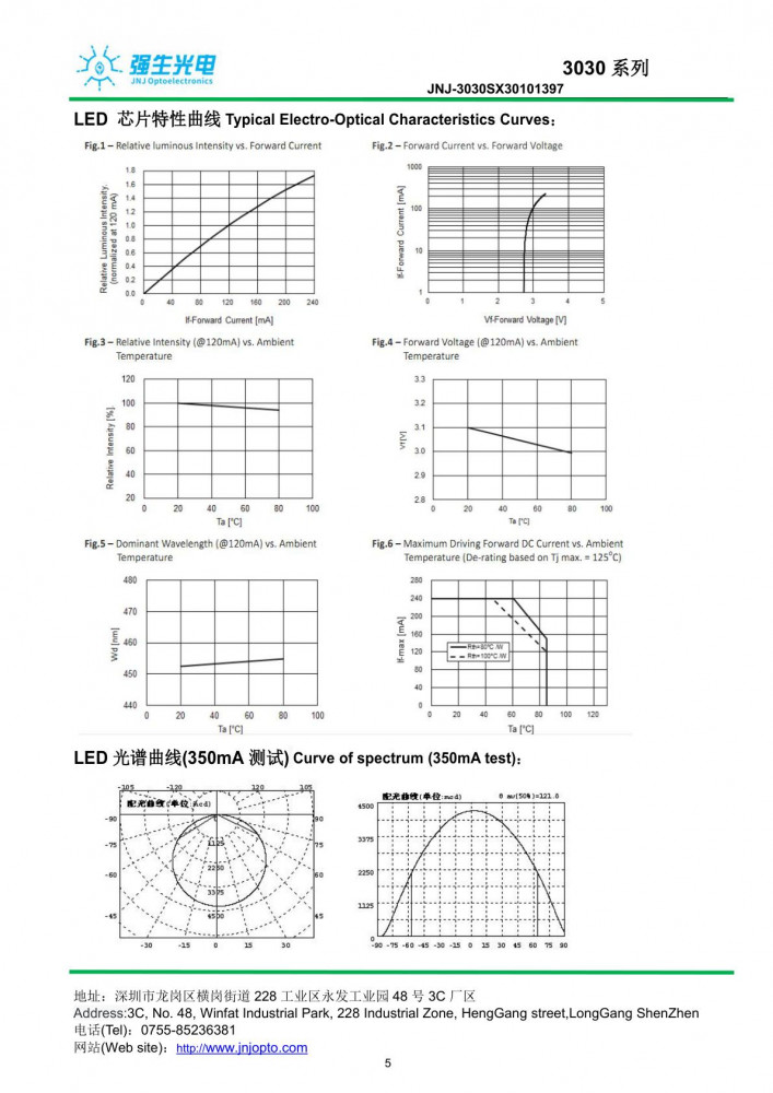 JNJ-3030SX30101397 datasheet page 5