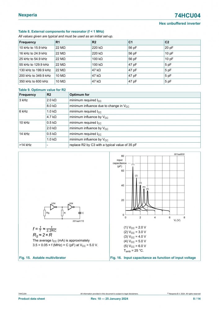74HCU04D datasheet page 8