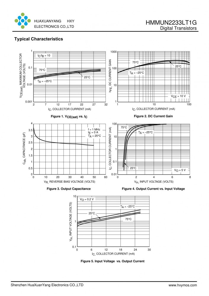 HMMUN2233LT1G datasheet page 2