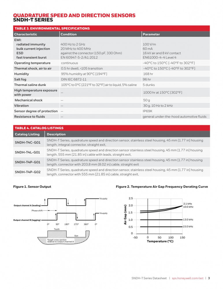 SNDH-T series document page 3