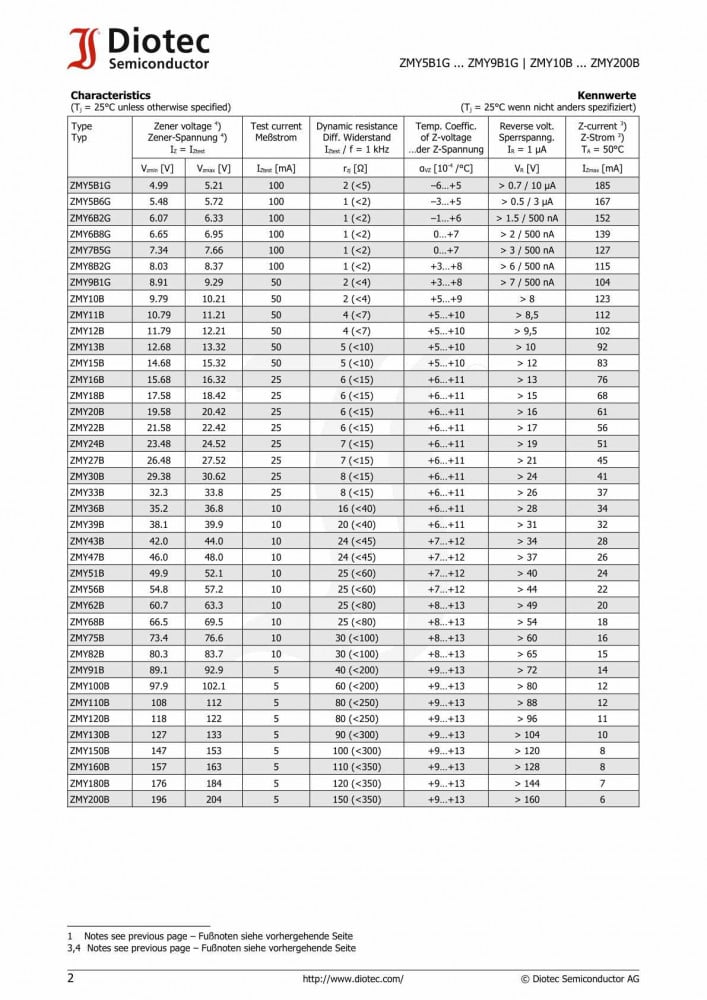 DIOTEC ZMY series datasheet page 2