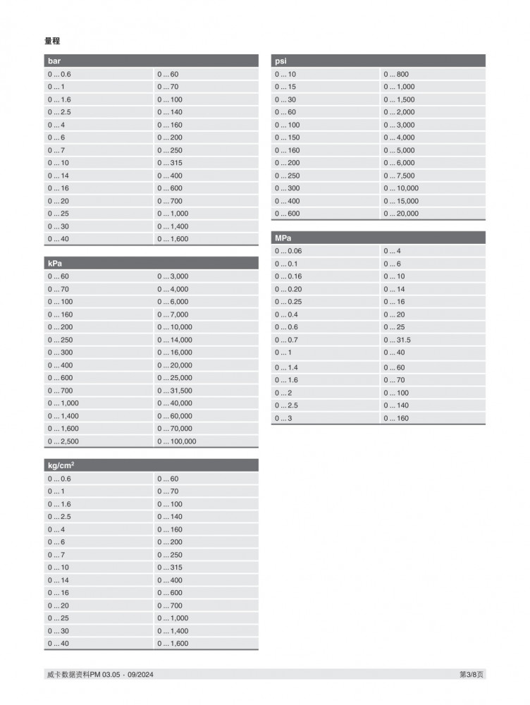 WIKA 332.30 and 333.30 datasheet page 3