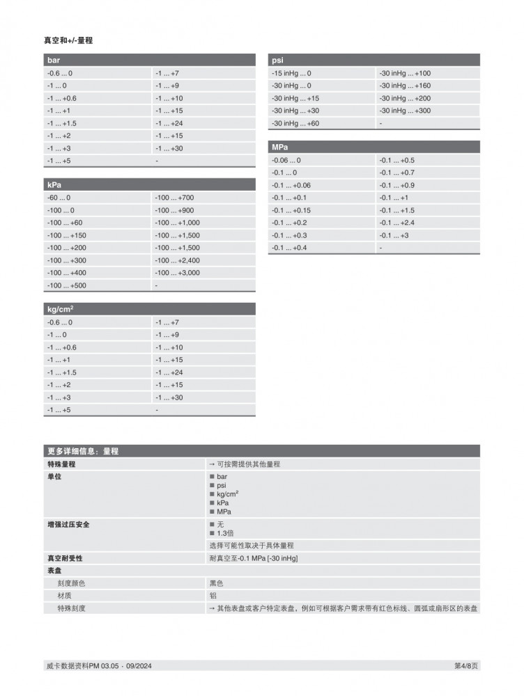 WIKA 332.30 and 333.30 datasheet page 4