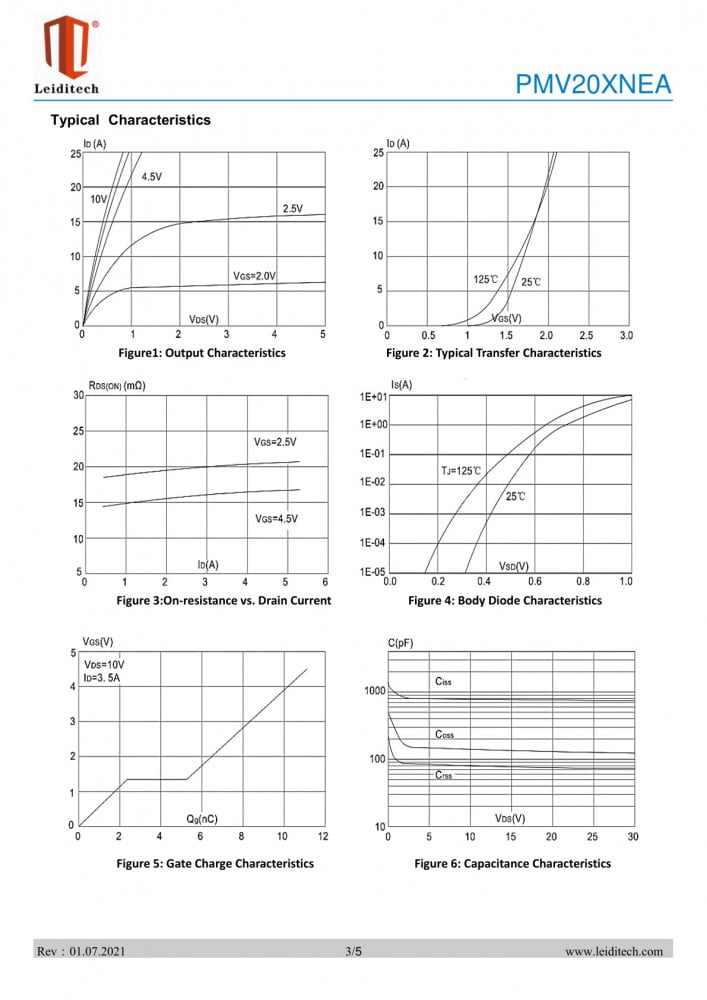 PMV20XNEA datasheet page 3