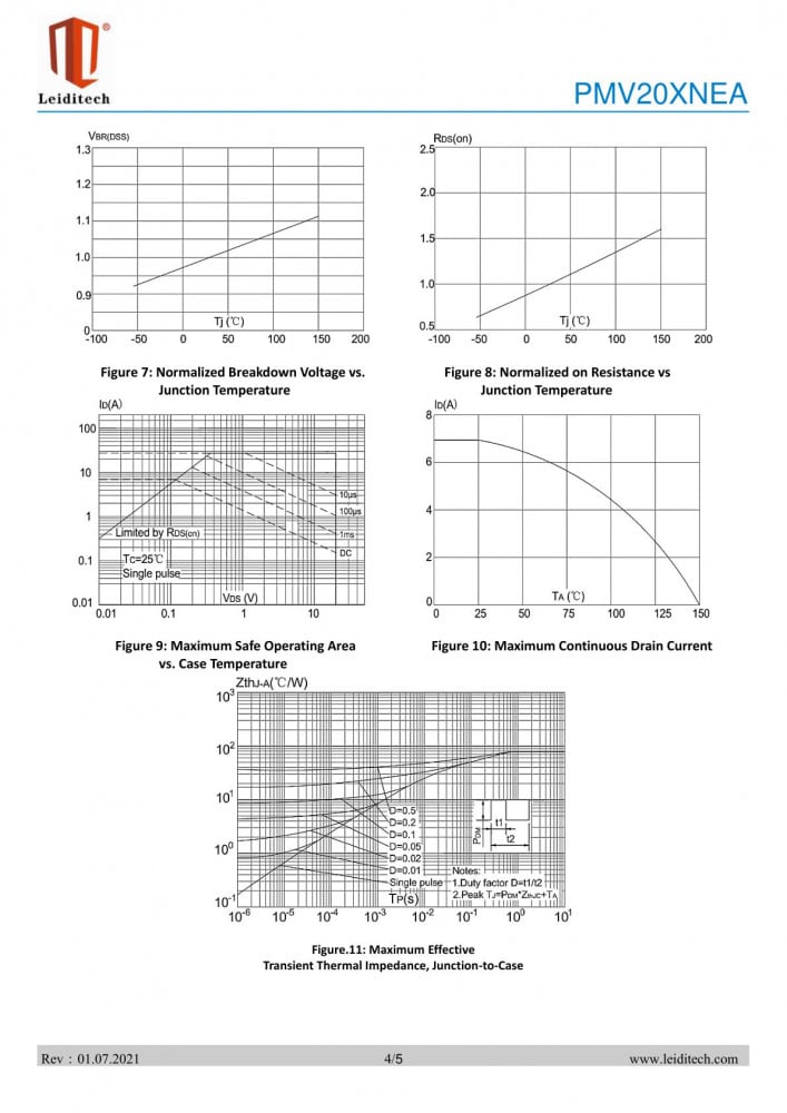 PMV20XNEA datasheet page 4