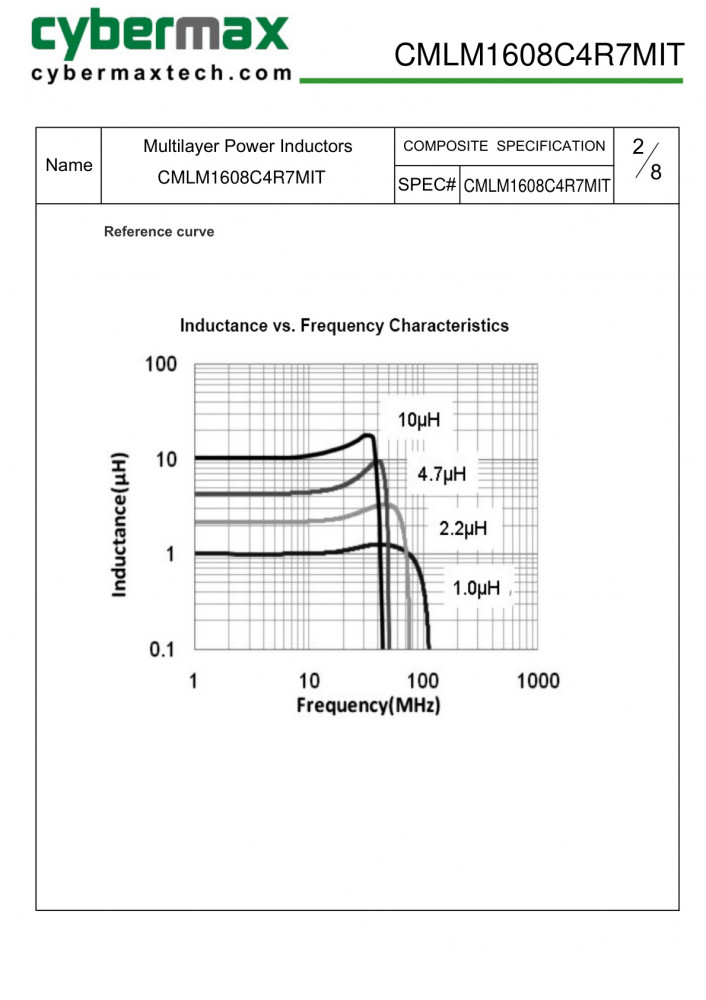 CMLM1608C4R7MIT datasheet page 2