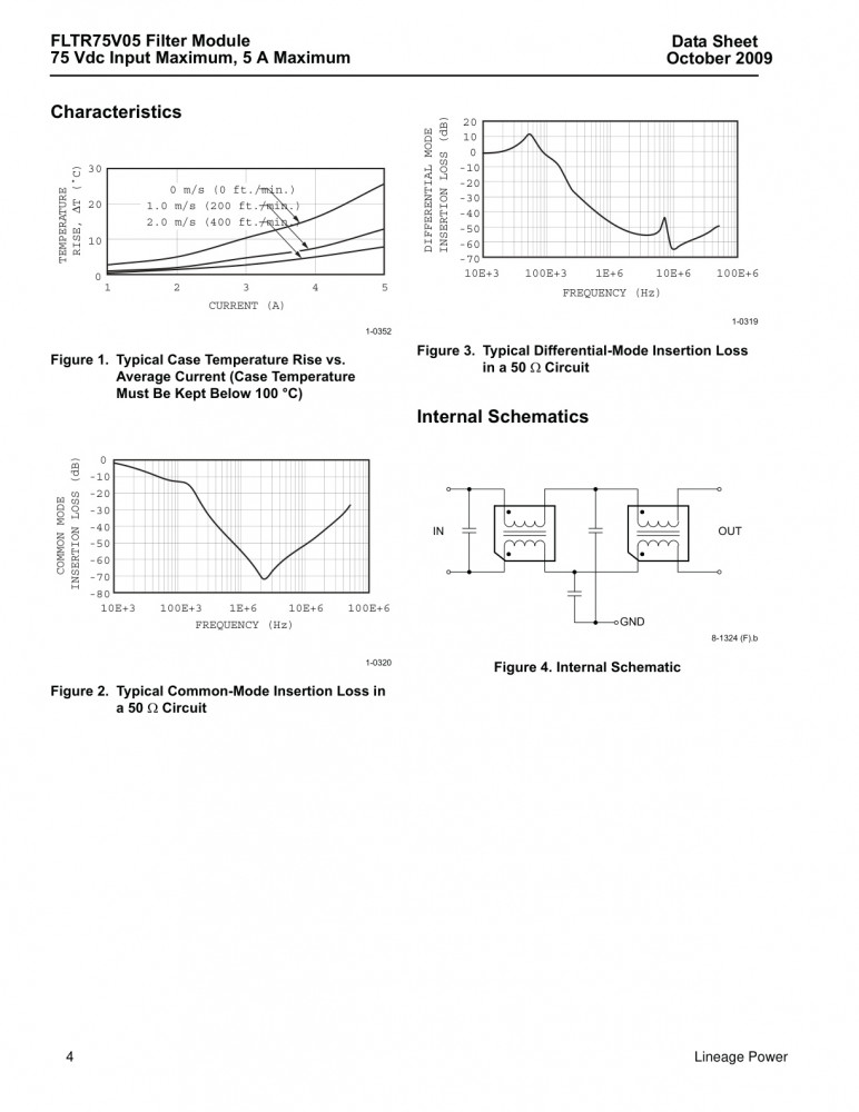 FLTR75V05Z datasheet page 4