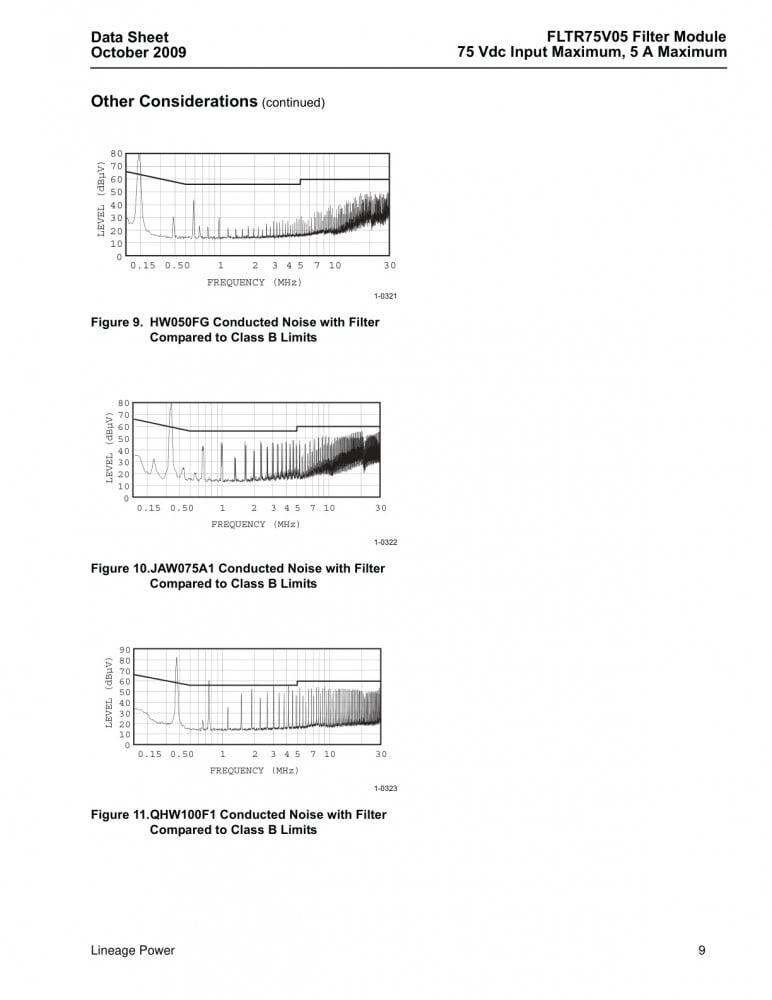 FLTR75V05Z datasheet page 9