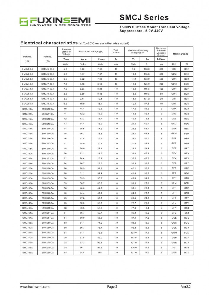 FUXINSEMI TVS datasheet page 2