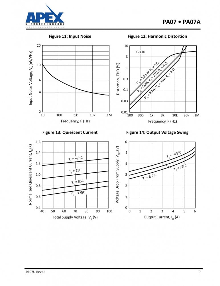 PA07 datasheet page 9