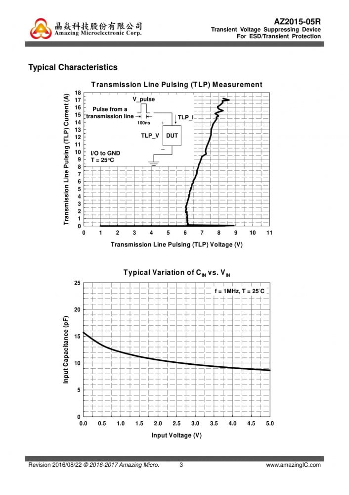 AZ2015-05R datasheet page 3