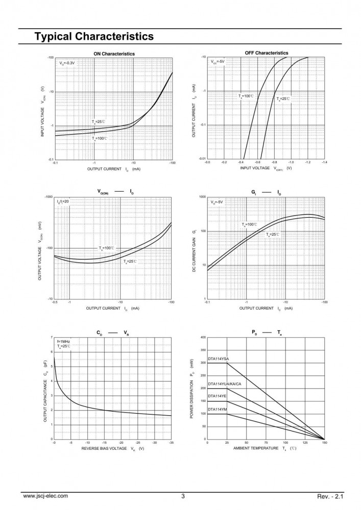 DTA114YUA datasheet page 3