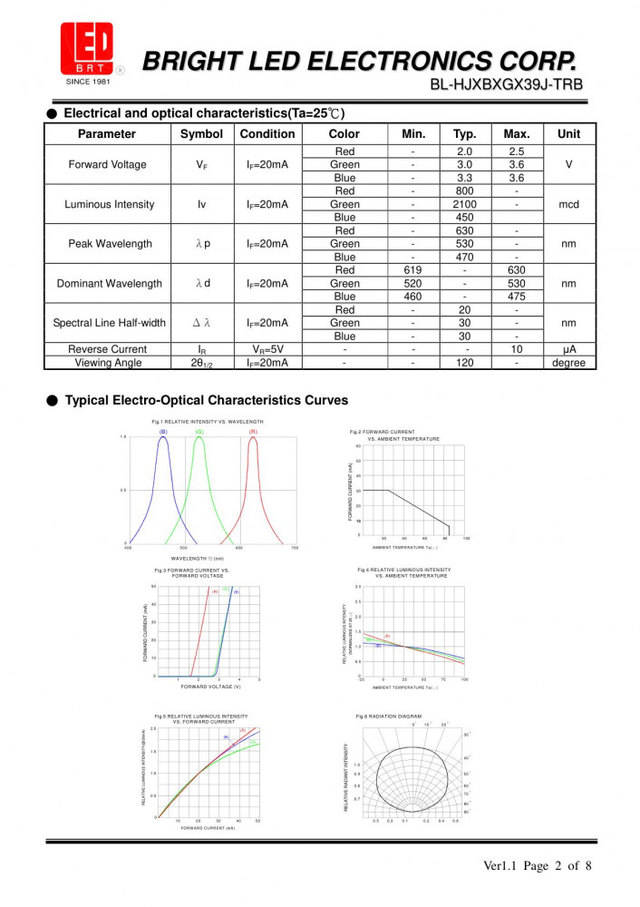 BL-HJXBXGX39J-TRB specification page 3