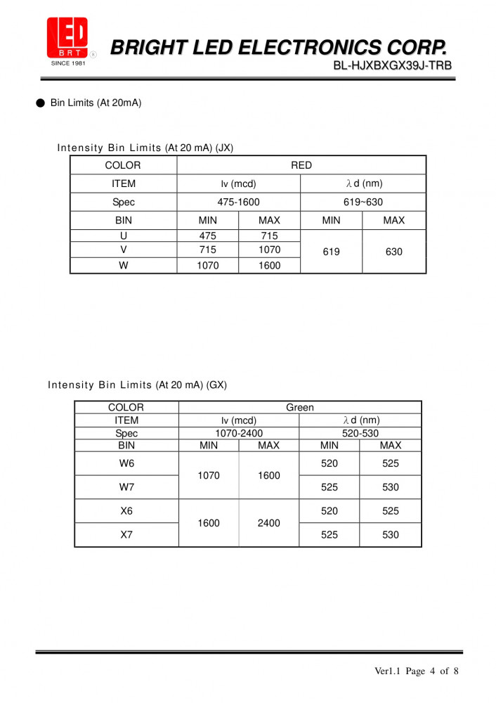 BL-HJXBXGX39J-TRB specification page 5