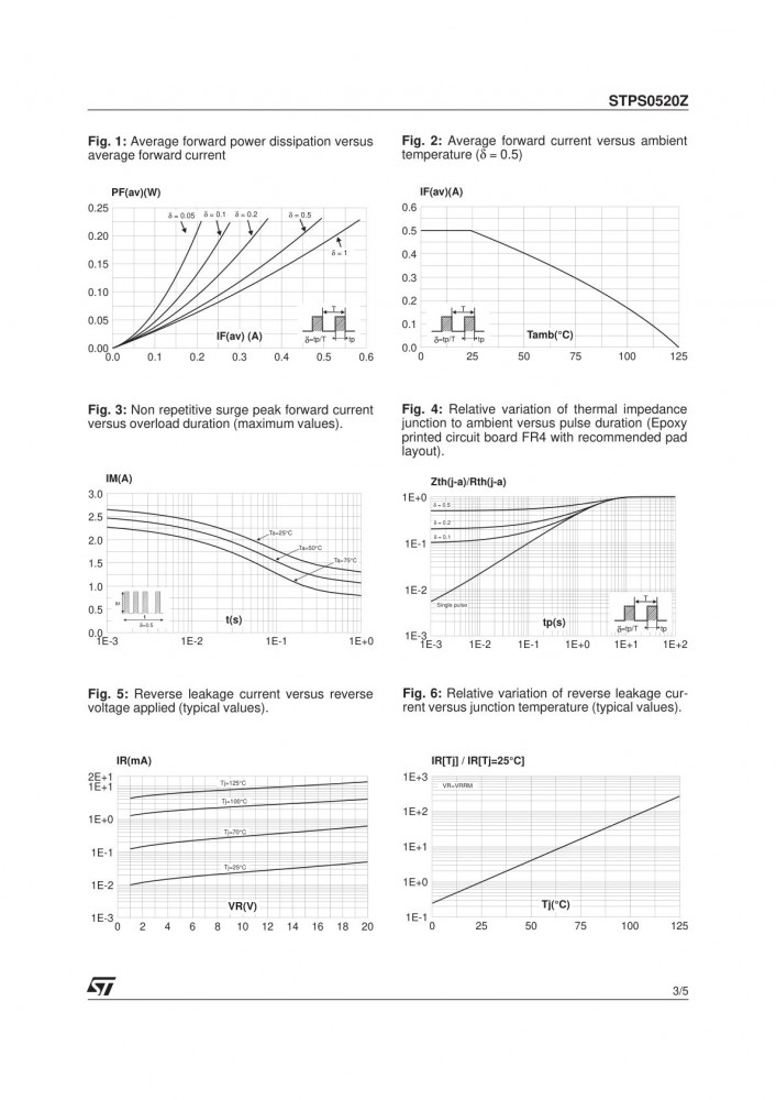STPS0520Z datasheet page 3