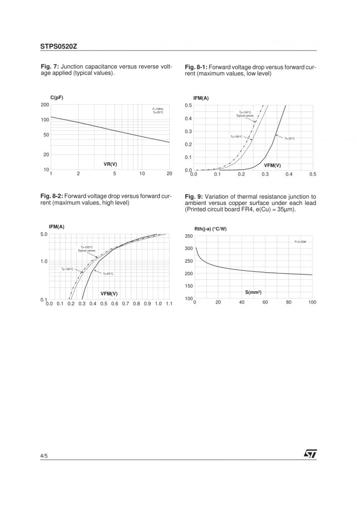 STPS0520Z datasheet page 4