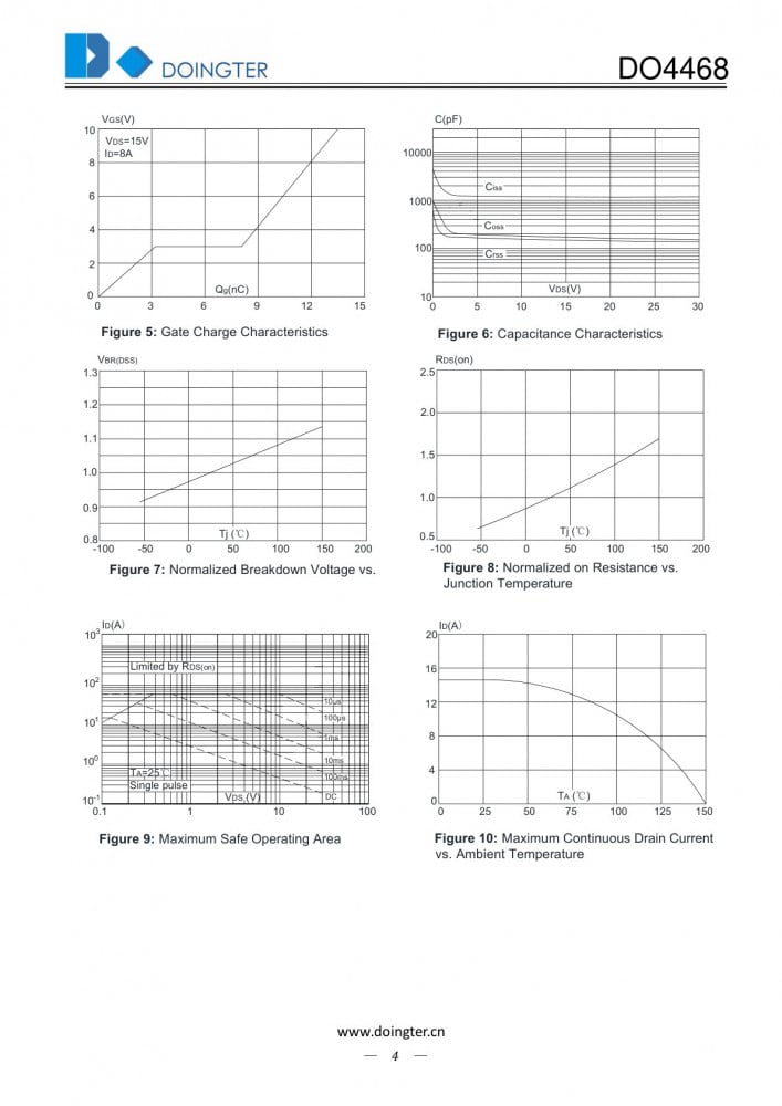 DO4468 datasheet page 4