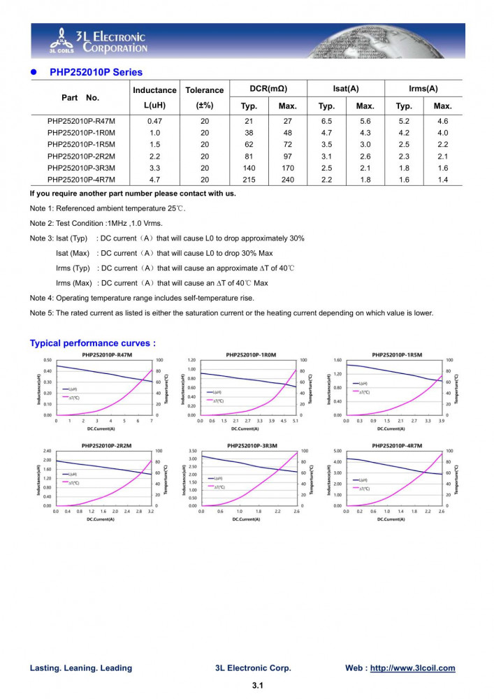 PHP252012P technical document, page 2