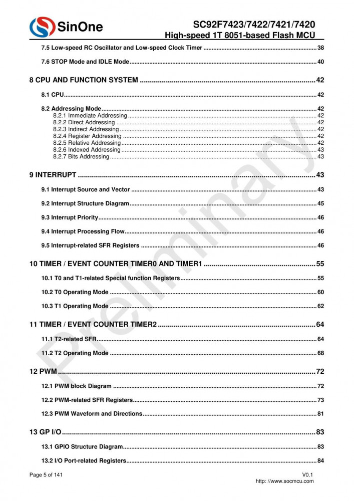 SC92F742X datasheet page 5
