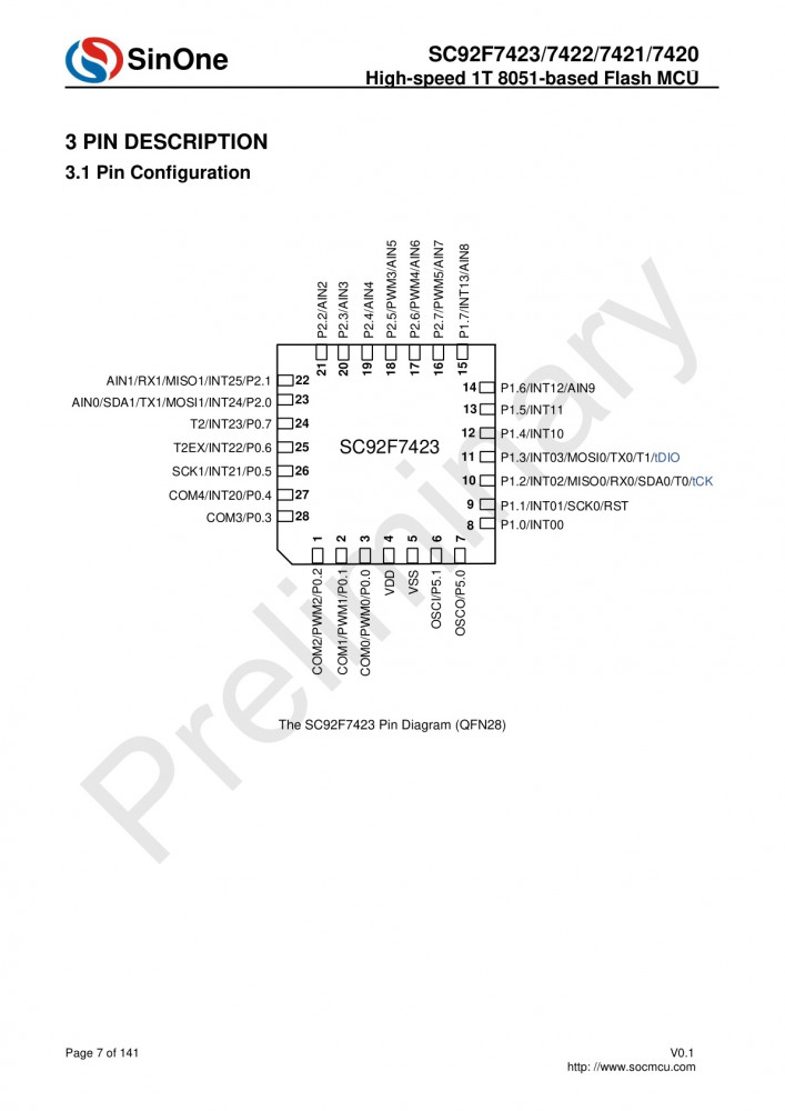 SC92F742X datasheet page 7