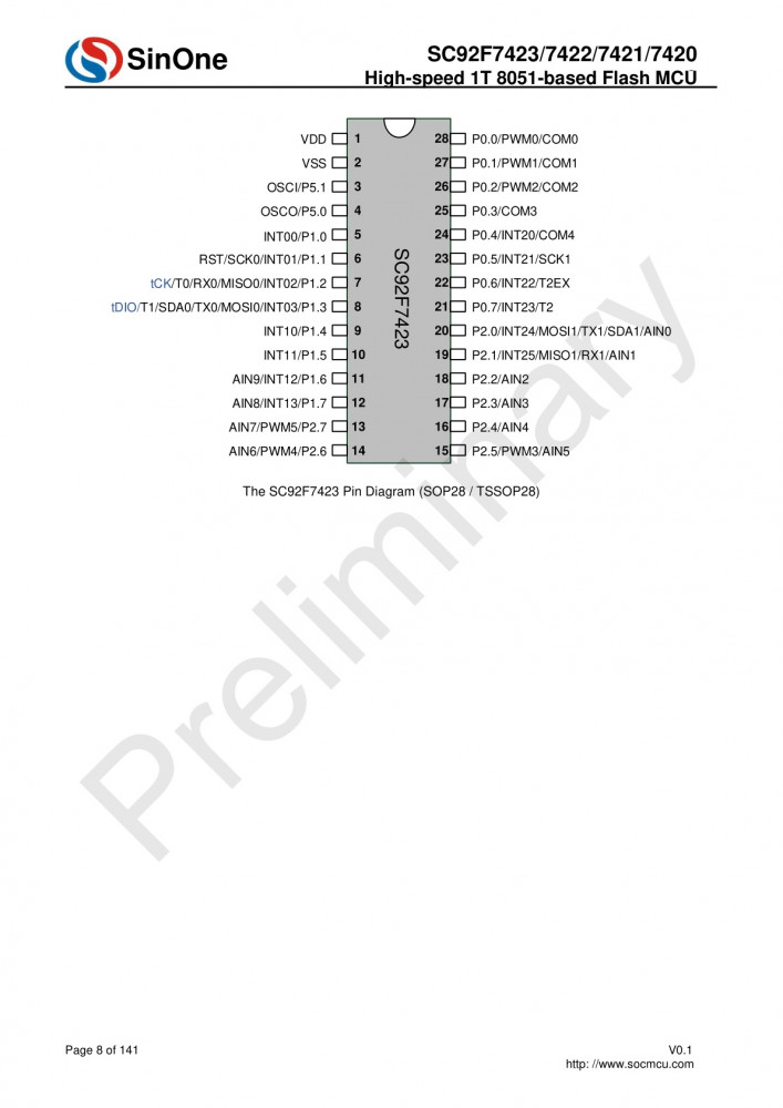 SC92F742X datasheet page 8